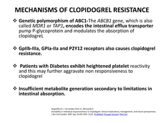 CLOPIDOGREL RESISTANCE.pptx