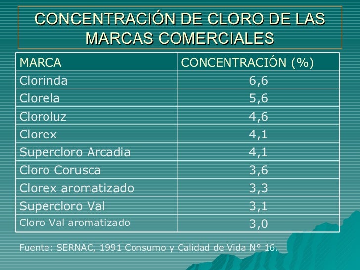Cloración en Salud Pública