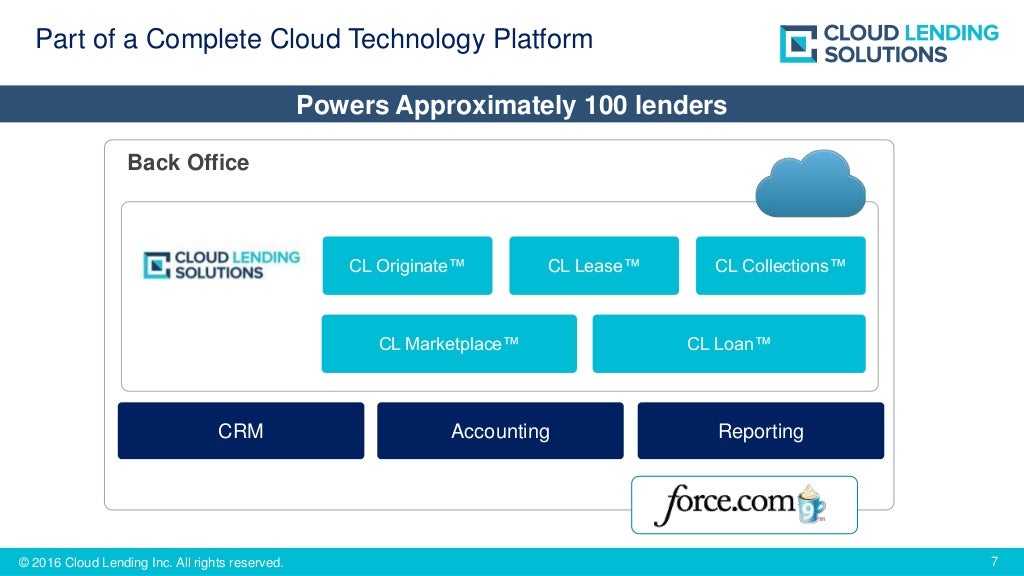 Loan Origination Software - CL Originate | Cloud Lending Solutions