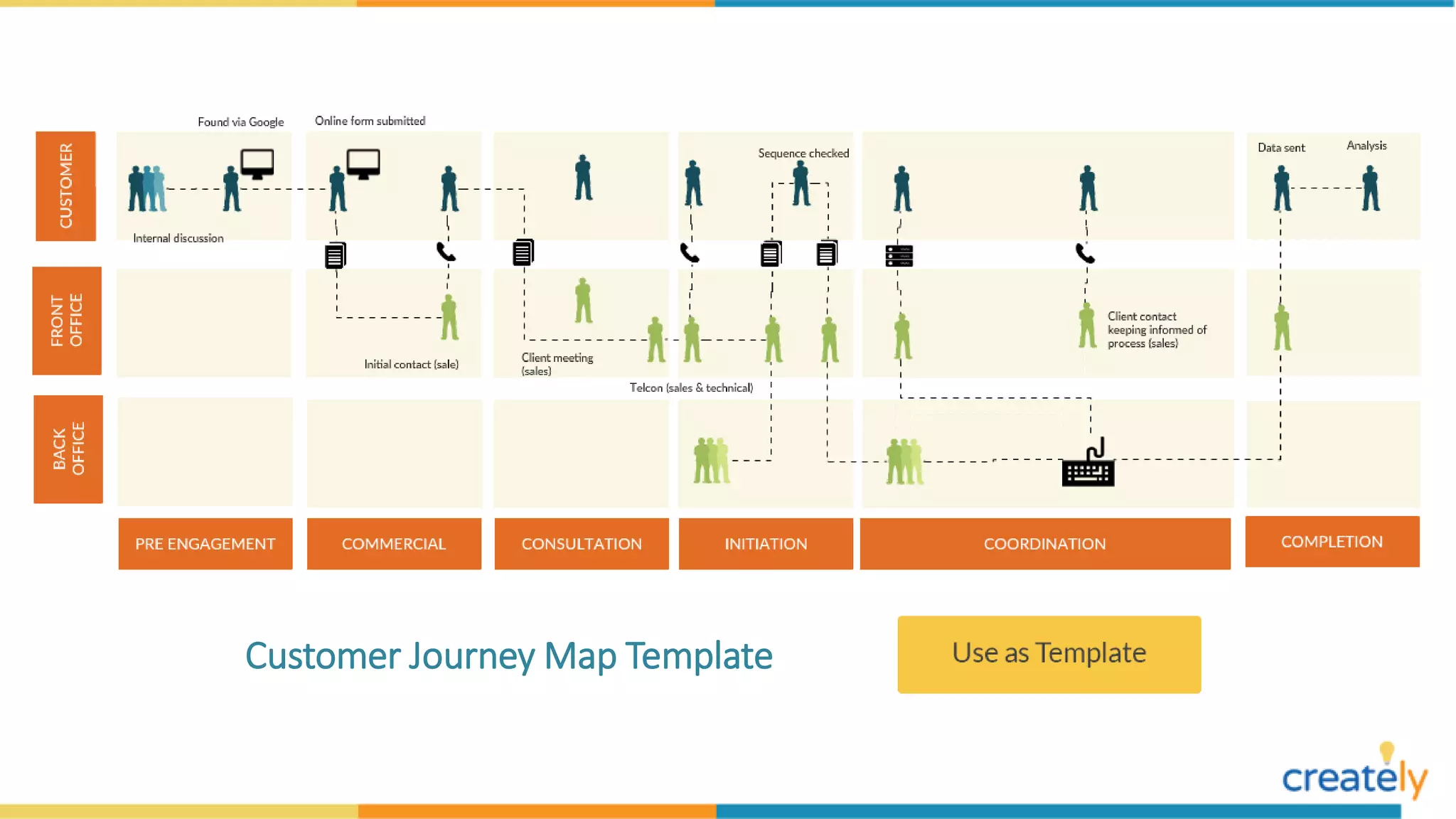 Optimize Sales Processes Using Diagrams by Creately | PPT