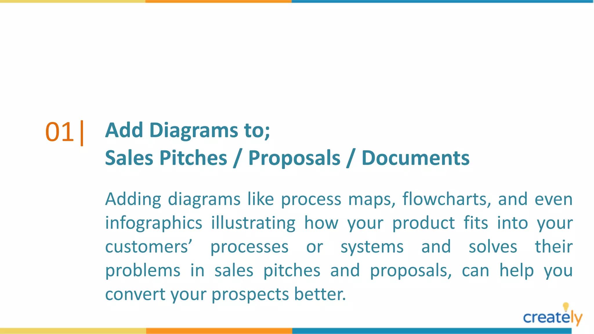 Optimize Sales Processes Using Diagrams by Creately | PPT