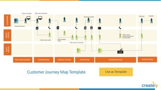 Optimize Sales Processes Using Diagrams by Creately | PPT