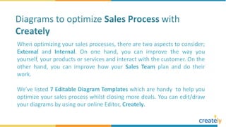 Optimize Sales Processes Using Diagrams by Creately | PPT