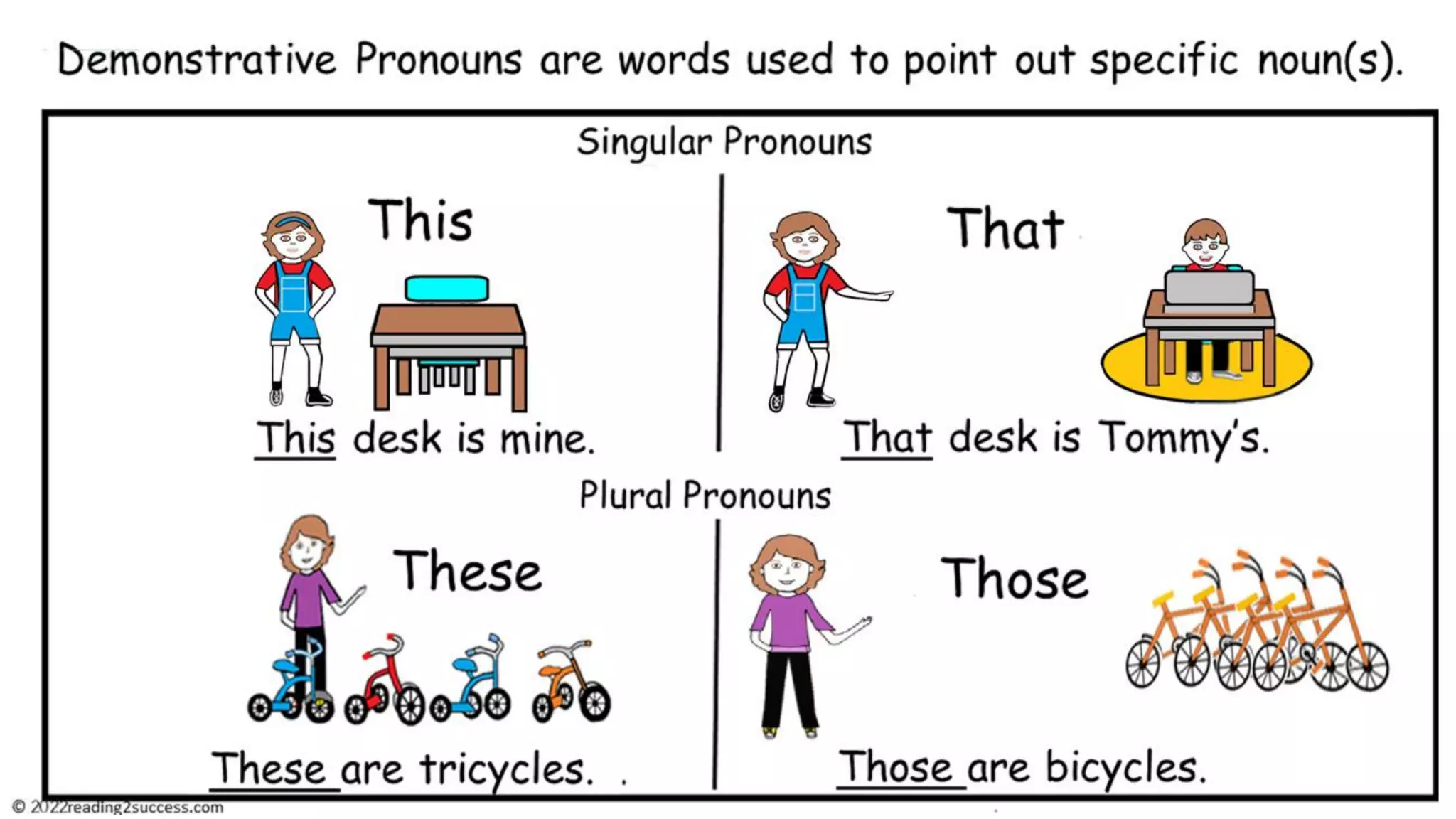 Teaching Kids Demonstrative Pronouns: this, that, these and those # ...