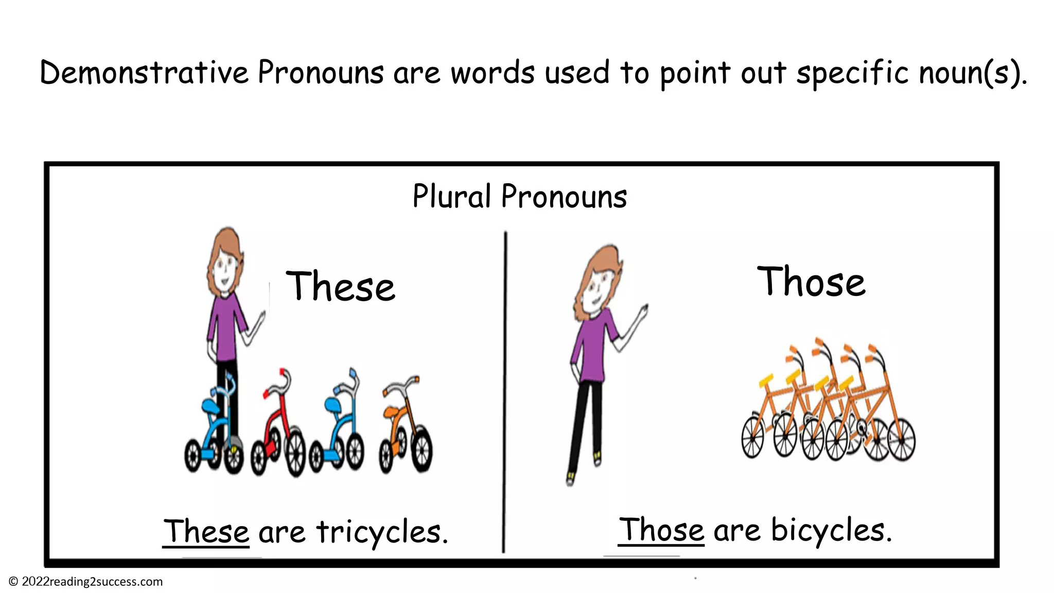 Teaching Kids Demonstrative Pronouns: this, that, these and those # ...