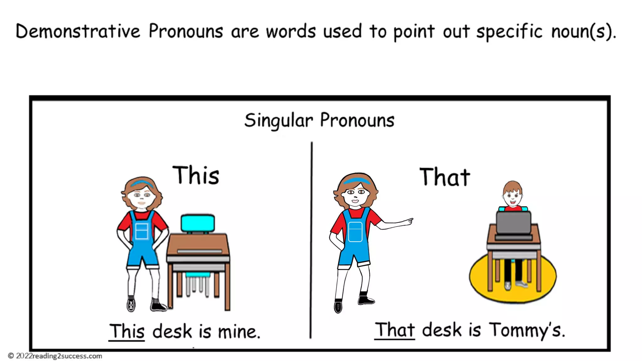 Teaching Kids Demonstrative Pronouns: this, that, these and those # ...