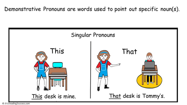 Teaching Kids Demonstrative Pronouns: this, that, these and those # ...