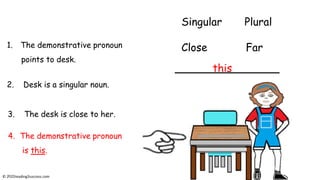 Teaching Kids Demonstrative Pronouns: this, that, these and those # ...