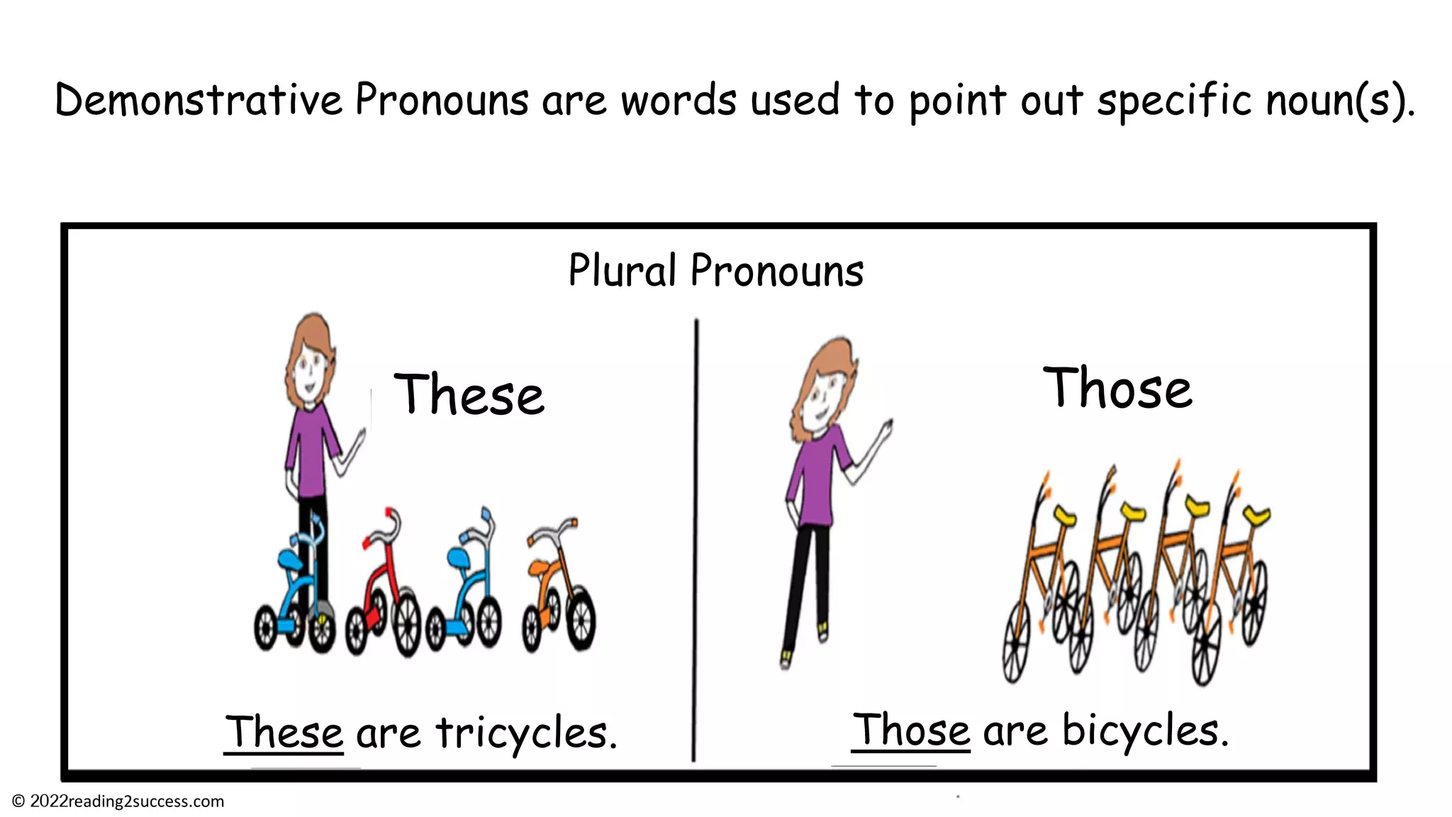 When to use: this, that, these and those | PDF