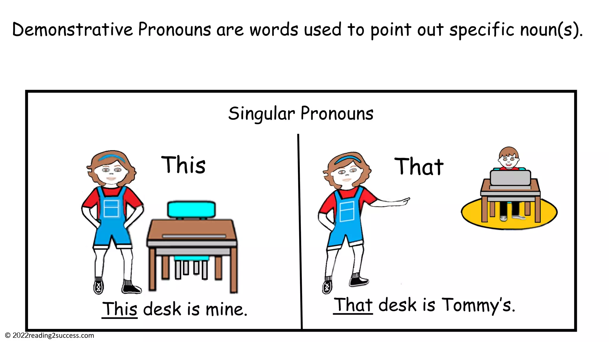 When to use: this, that, these and those | PDF