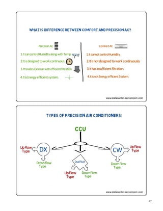 Close Control Unit Or Precision Air conditioner #closecontrolunit # ...