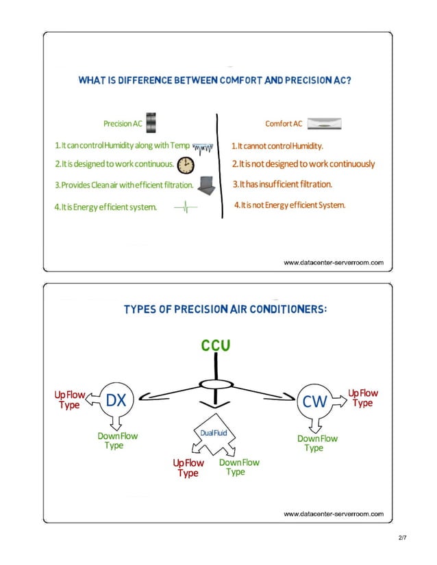 Close Control Unit Or Precision Air conditioner #closecontrolunit # ...