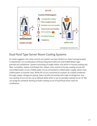 Close Control Unit Or Precision Air conditioner #closecontrolunit # ...