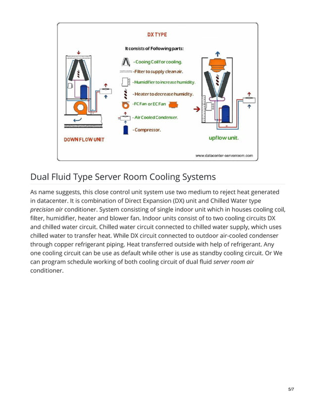 Close Control Unit Or Precision Air conditioner #closecontrolunit # ...