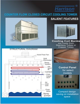 Closed Circuit Cooling Tower | PDF