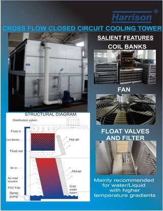 Closed Circuit Cooling Tower | PDF