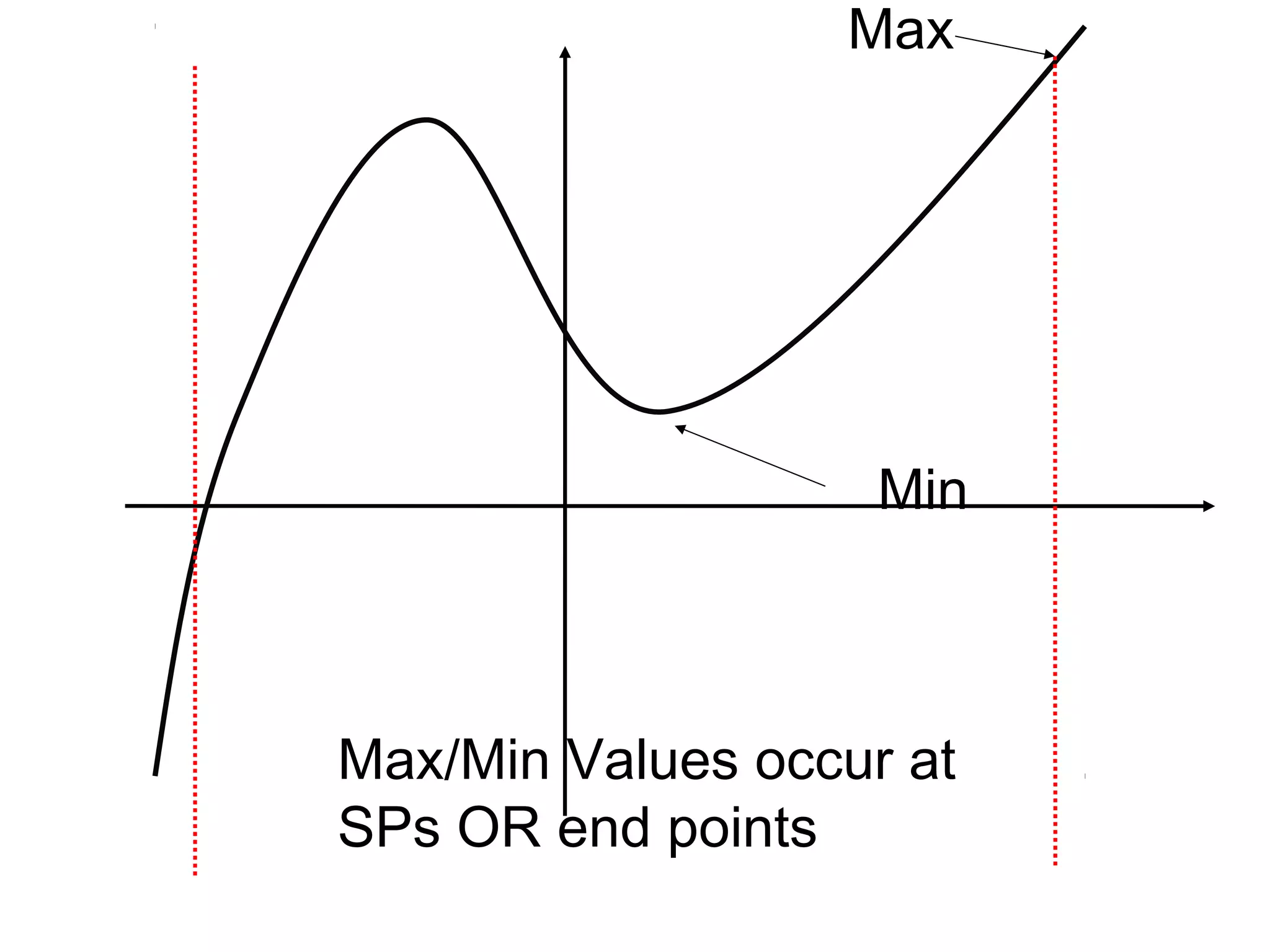 Closed intervals | PPT