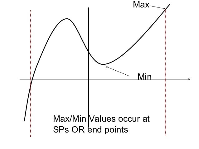 Closed intervals
