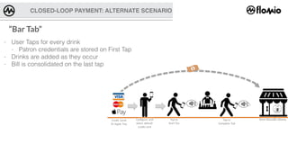 Closed-loop payments | PPT