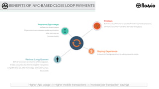 Closed-loop payments | PPT
