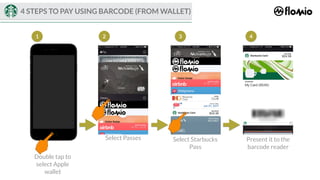 Closed-loop payments | PPT