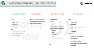 Closed-loop payments | PPT