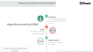 Closed-loop payments | PPT