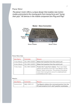 Closed loop-planar-servo-motor | PDF