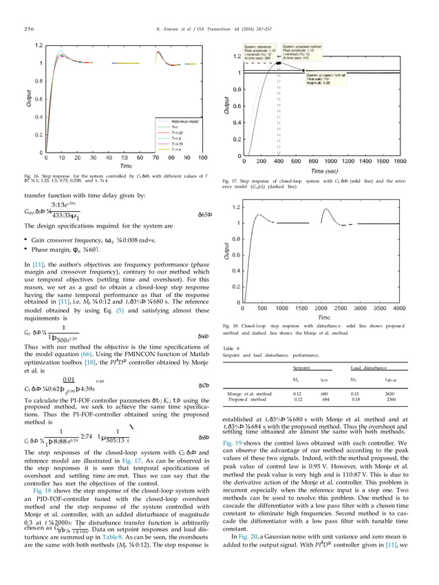 Closed Loop Step Response For Tuning Pid Fractional Order ﬁlter Controllers