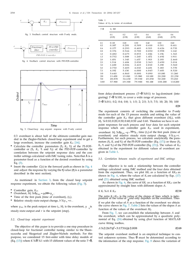 Closed Loop Step Response For Tuning Pid Fractional Order ﬁlter Controllers