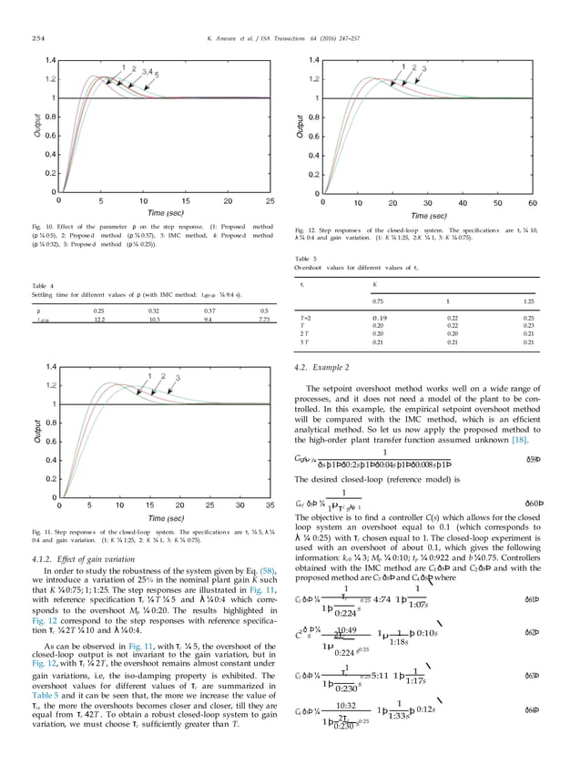 Closed Loop Step Response For Tuning Pid Fractional Order filter Controllers