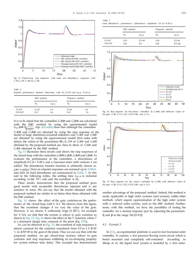 Closed Loop Step Response For Tuning Pid Fractional Order filter Controllers
