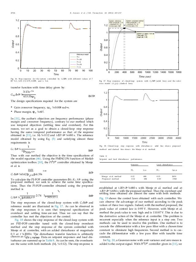 Closed Loop Step Response For Tuning Pid Fractional Order ﬁlter Contr…