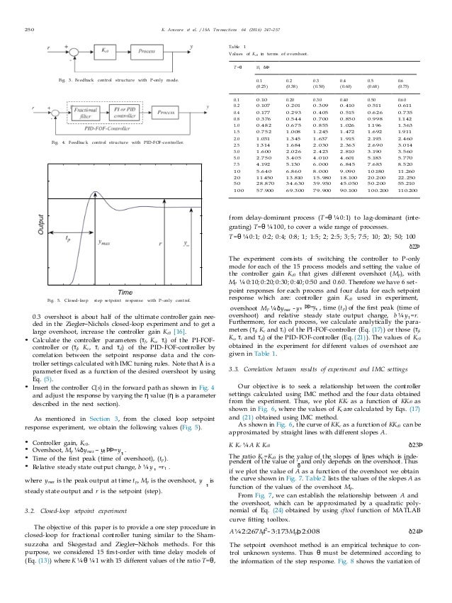 Closed Loop Step Response For Tuning Pid Fractional Order filter Contr…
