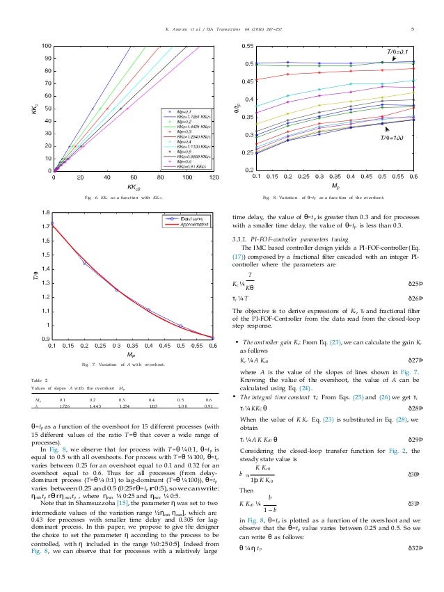 Closed Loop Step Response For Tuning Pid Fractional Order ﬁlter Contr…