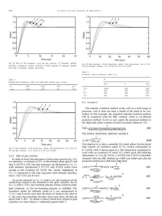 Closed Loop Step Response For Tuning Pid Fractional Order filter Contr
