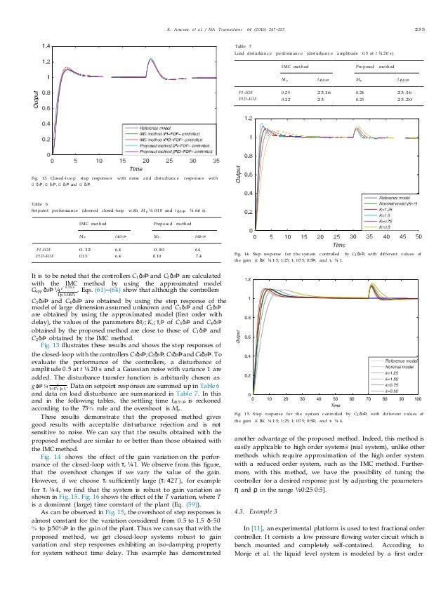 Closed Loop Step Response For Tuning Pid Fractional Order filter Contr…