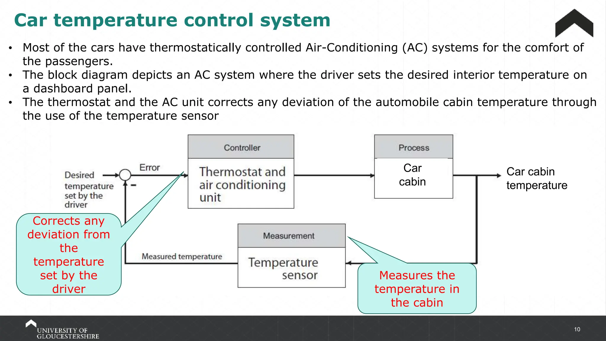 Closed-loop control system modelling_pid.pptx