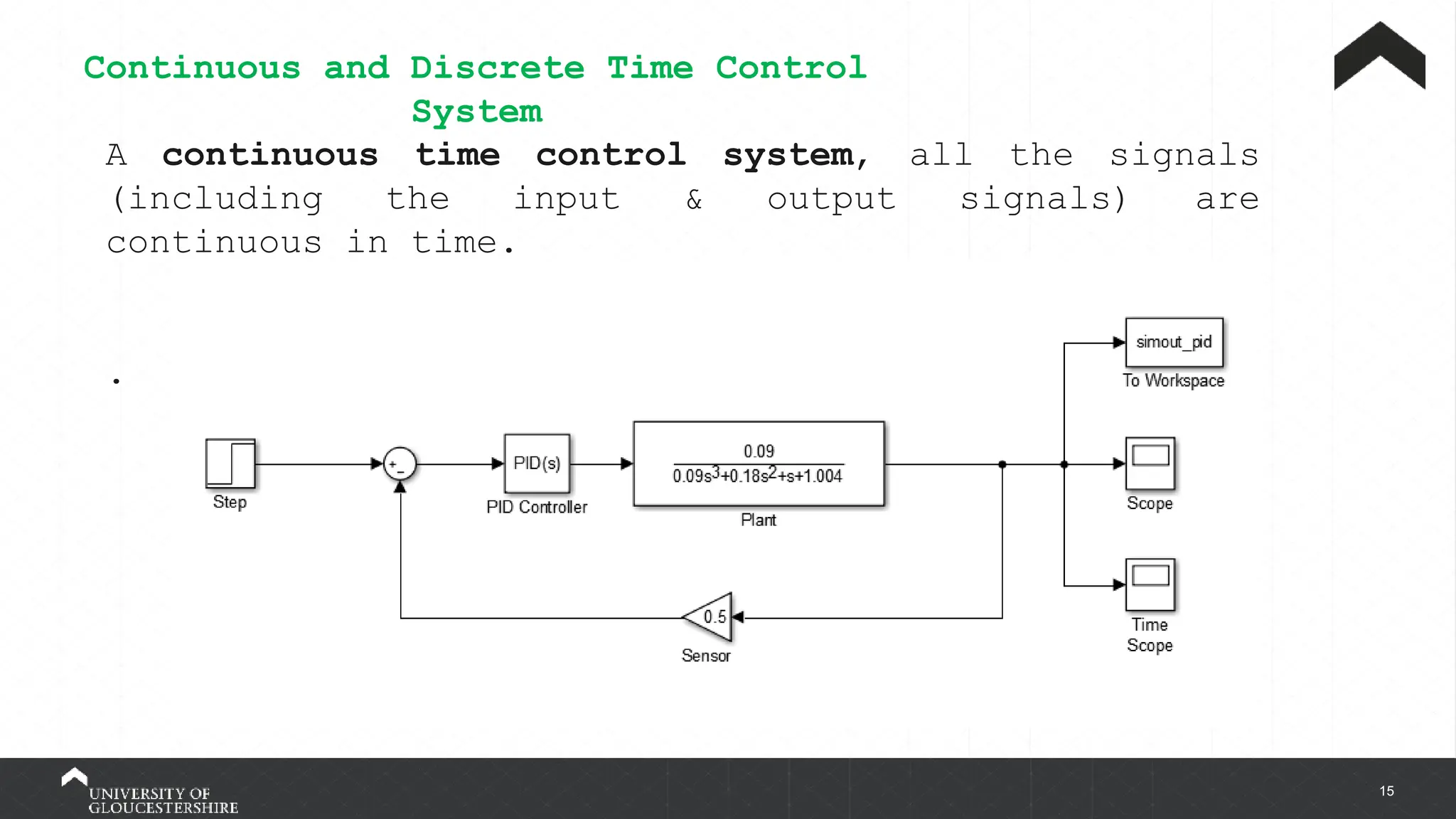 Closed-loop control system modelling_pid.pptx | Sailing | Sports