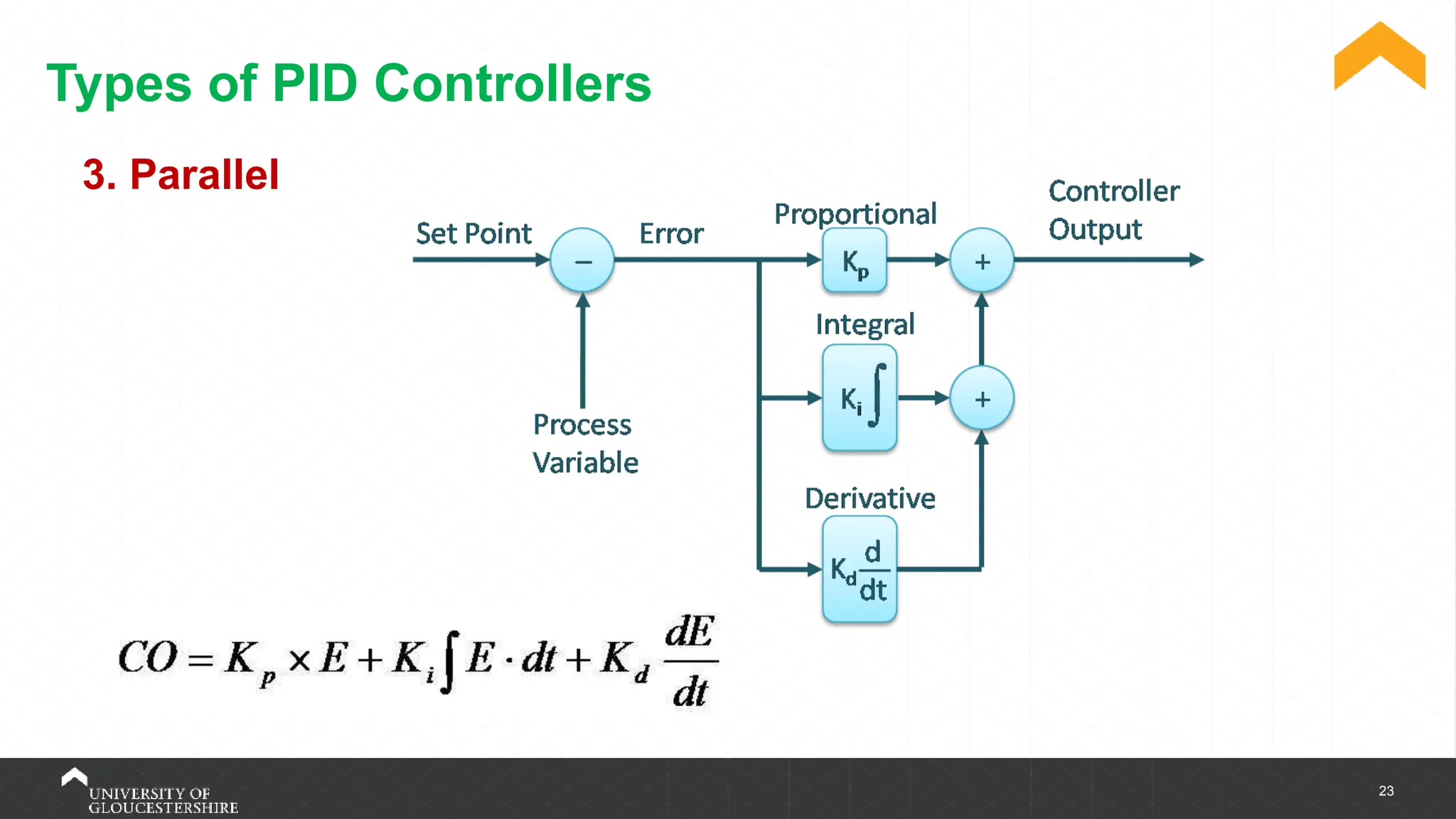 Closed-loop control system modelling_pid.pptx