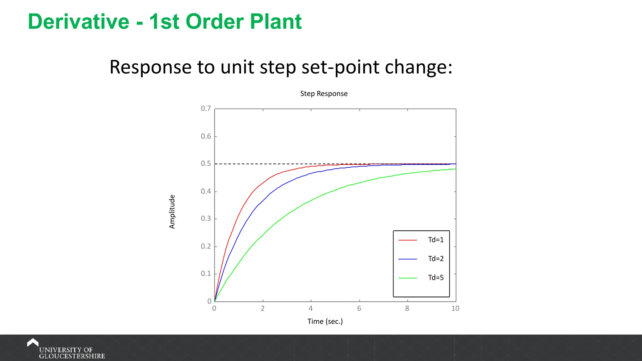 Closed-loop control system modelling_pid.pptx