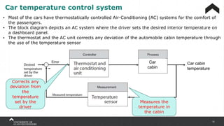 Closed-loop control system modelling_pid.pptx | Sailing | Sports