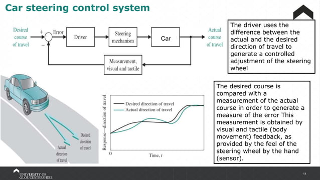 Closed-loop control system modelling_pid.pptx | Sailing | Sports