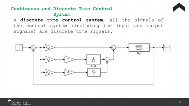 Closed-loop control system modelling_pid.pptx | Sailing | Sports