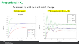 Closed-loop control system modelling_pid.pptx