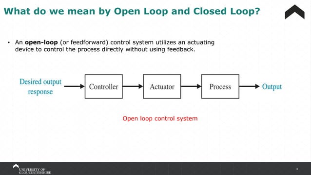 Closed-loop control system modelling_pid.pptx | Sailing | Sports