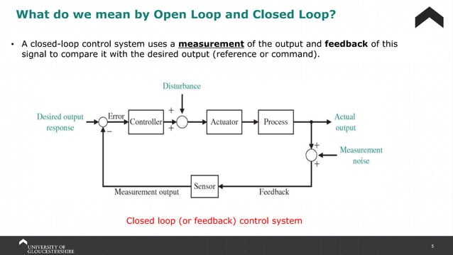 Closed-loop control system modelling_pid.pptx | Sailing | Sports