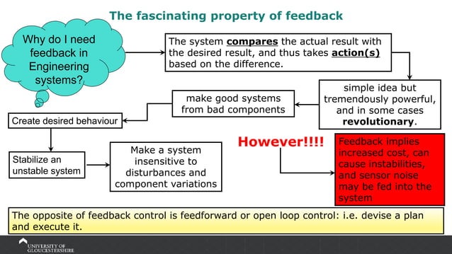 Closed-loop control system modelling_pid.pptx | Sailing | Sports