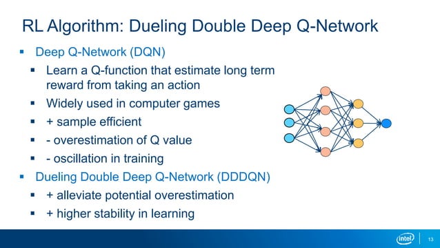 Closed Loop Network Automation For Optimal Resource Allocation Via