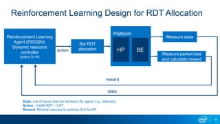Closed Loop Network Automation for Optimal Resource Allocation via ...